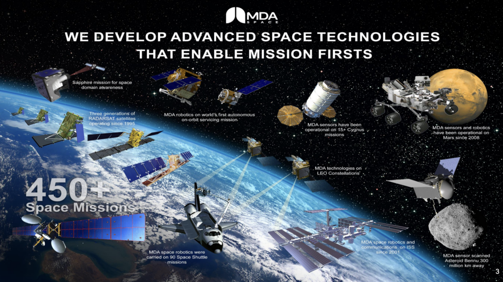 MDA Space: A Leading Force in the Expanding Space Economy - Alpha Turtle